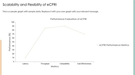 Comprehensive Guide To Ecpri Specification Standards Ppt Example St Ai