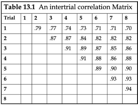Kines 361 Unit 4 Flashcards Quizlet