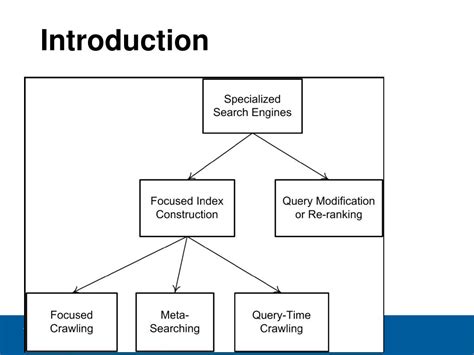 Ppt Adaptive Focused Crawling Powerpoint Presentation Free Download