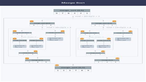 Mergesort In Data Structure And Its Applicationspptx