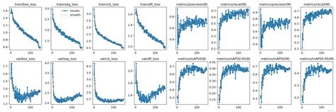 基于深度学习的乳腺癌智能检测分割与诊断系统【python源码pyqt5界面数据集训练代码】深度学习实战、目标分割、人工智能（2） 阿里云