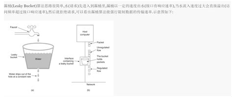 Sentinel三 限流算法 漏桶算法漏桶算法代码 Csdn博客