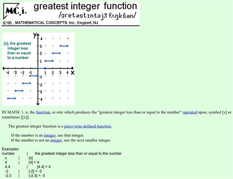 Math Spoken Here Greatest Integer Function Activity For 9th 10th