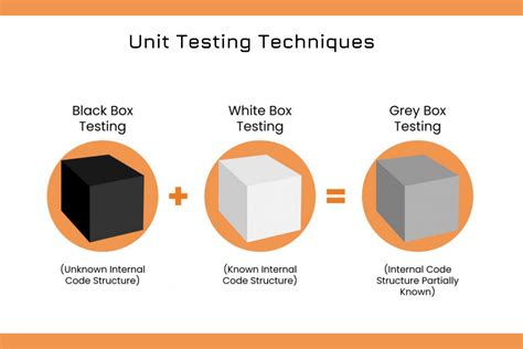 Unit Testing White Box Testing Scodeen In