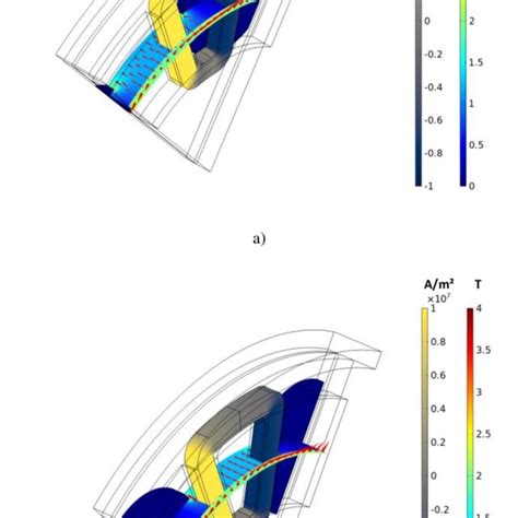 Magnetic Behavior Of The Flux Modulation Machine In The A Maximum
