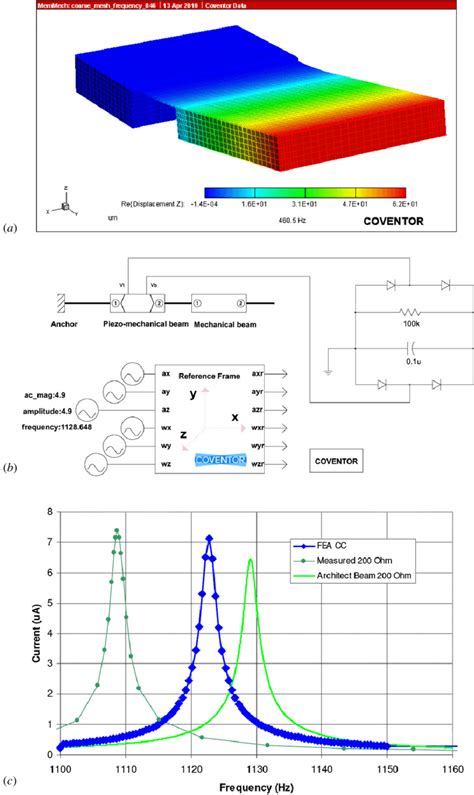 Finite Element Model Of A Piezoelectric Energy Harvester Showing The Download Scientific