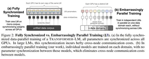 Embarrassingly Parallel Training Kasfalci Feelings Chart Social