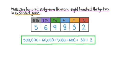 writing standard numbers in expanded form 6 digits before