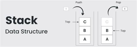 Stacks Explored A Fundamental Data Structure In Computer Science By