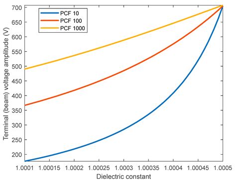 A Threshold Helium Leakage Detection Switch With Ultra Low Power Operation