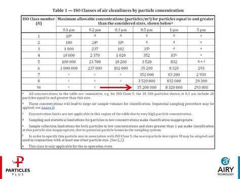 Particle Physics And Particle Counting For Ihands And Iaq Ppt Download