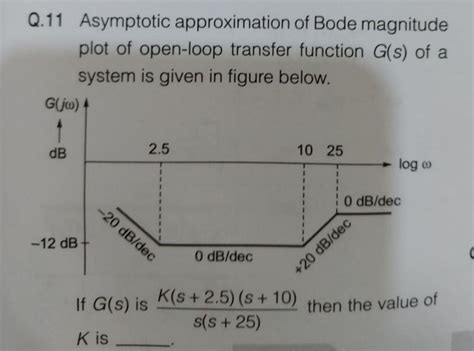 Solved Q11 Asymptotic Approximation Of Bode Magnitude Plot