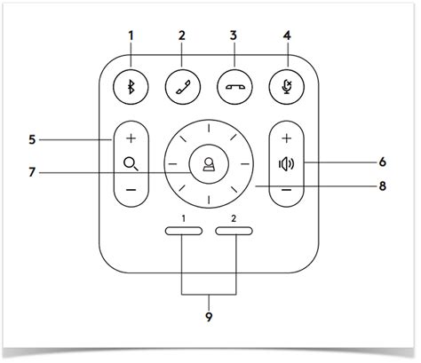 What Do The Buttons On The Rally System Remote Do By Andrew J Mair Logi Design Advice