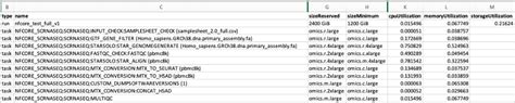 Easily Right Size Bioinformatics Workflows In Aws Healthomics Aws Repost