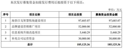 “网红奶”闯关上市，认养一头牛开始“杀牛” 蓝鲸财经