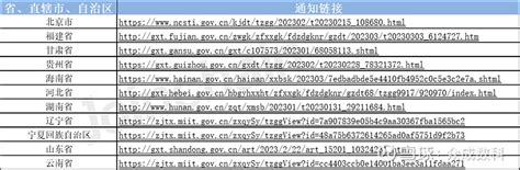 医疗器械专精特新系列文章—下篇：申报策略 “专精特新”中小企业1、申报公告“专精特新”中小企业多以省、市级行政单位进行上报。表 1 部分省