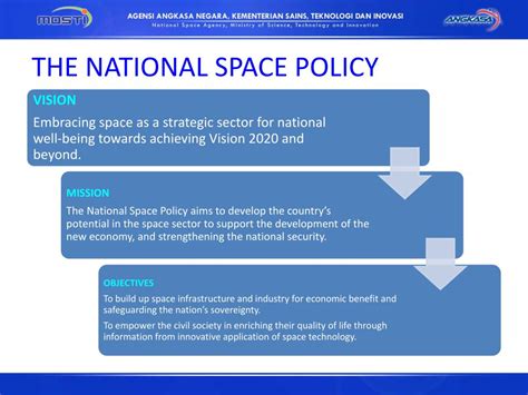Ppt Supportive Policy Framework For Geospatial Development The