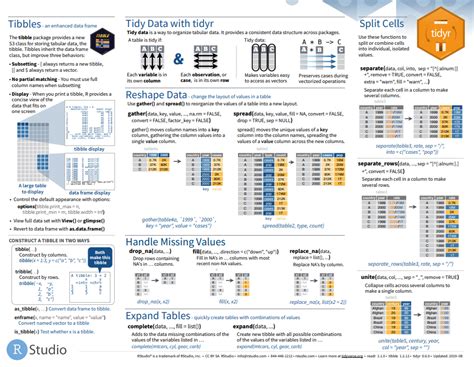 Data Import Pada Aplikasi R Package Tidyverse Kolong Info