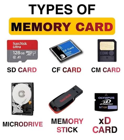 Pin By Raj Sandhu On Useful Learn Computer Coding Learn Computer Science Basic Computer