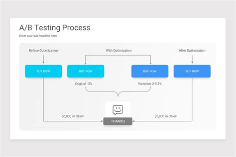 Ab Testing Methodology Powerpoint Template Nulivo Market