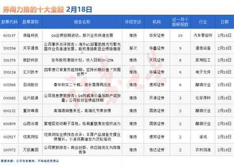 券商今日金股10份研报力推一股名单 财富号 东方财富网