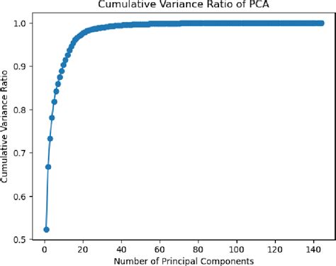 Figure 1 From Tourism Demand Forecasting Using Pca Bpnn Semantic Scholar