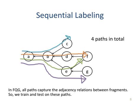 Ppt Combining Extractive Summarization And Da Recognition Powerpoint Presentation Id 7080680