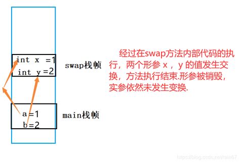 Java基础语法六数组的定义与使用 腾讯云开发者社区 腾讯云