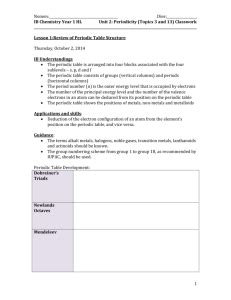 IB Chemistry Periodicity Problem Set Topics