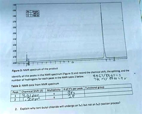Please Help With Functional Group And Number 2 Figure 3 NMR Spectrum Of The Product The