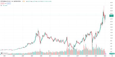 Vale A Pena Investir Nas Ações Da Petrobrás Jornal Do Investidor