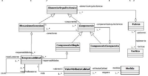 Figure 1 From Utilización De Devs Para Evaluar Arquitecturas De