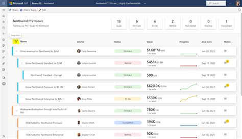 掌握 Power Bi 中的目标 Power Bi Microsoft Learn