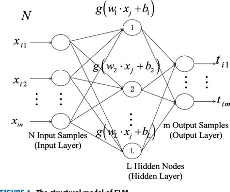 Figure 4 From A Novel Hybrid Fusion Algorithm For Low Cost Gpsins