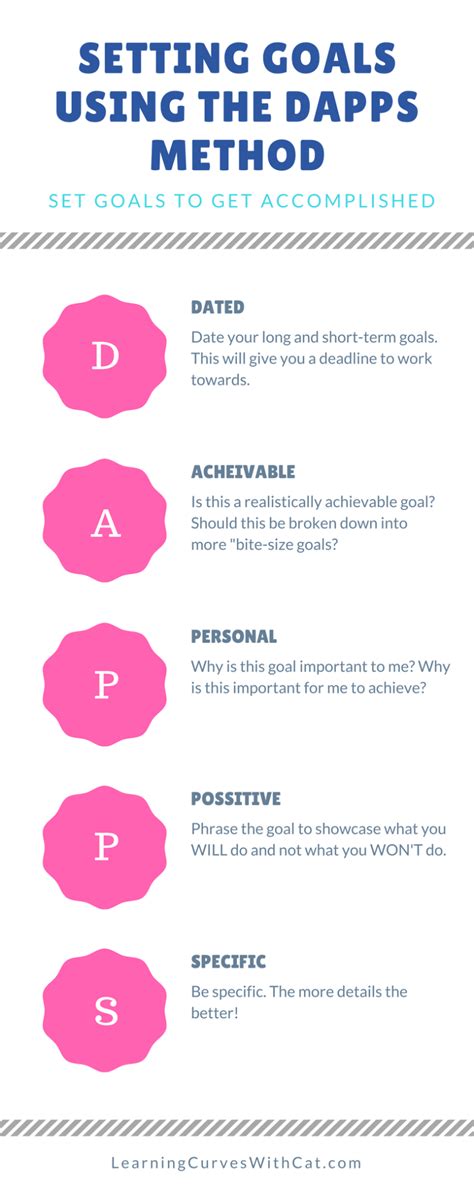 Dapps Goals Goals College Guide Smart Goals