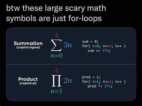 Venkatesh Kumar Lakshmikanthan On Linkedin Same Goes For Idempotent