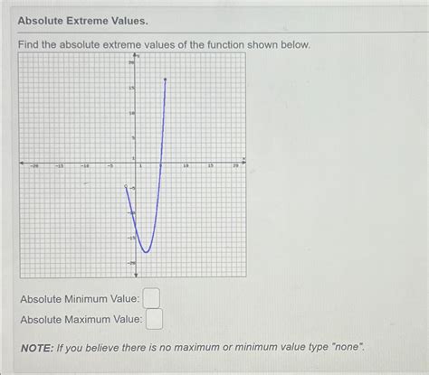 Solved Absolute Extreme Values Find The Absolute Extreme