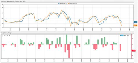 The Fall Of Facebook Axibase Time Series Database Use Cases Atsd
