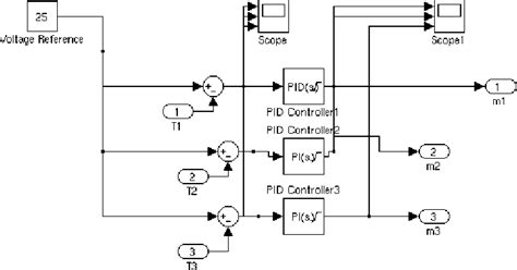 Figure 17 From Modeling And Optimal Control Algorithm Design For Hvac Systems In Energy