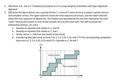 Solved The Hypothetical Machine Defined In The Book Chegg