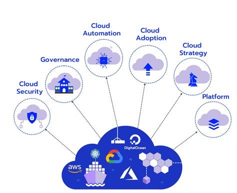 Cloud Consulting Cloud And Digital Consulting Services Horus