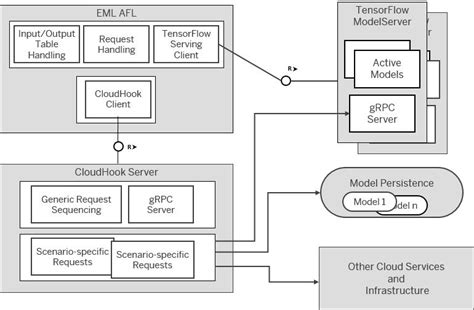 Sap Developers On Linkedin Sap Hana As A Multi Model Processing Engine Overview Of The Advanced…