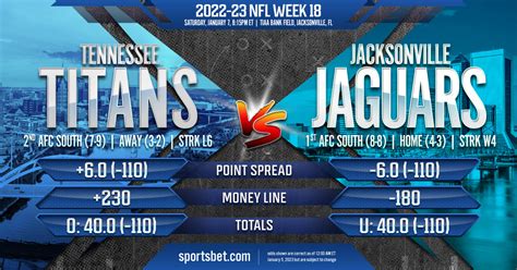 2023 Nfl Week 18 Tennessee Titans Vs Jacksonville Jaguars