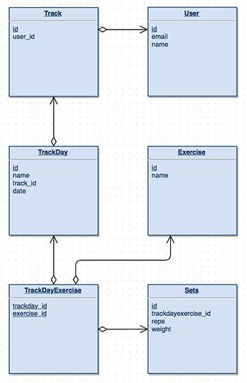 Android Sqlite And Server Database 2 Way Sync Offline Stack Overflow