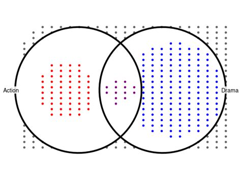 Examples Python ComplexUpset