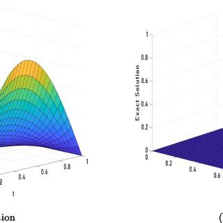 Numerical Solution Of Example 5 1 With Varying T And Keeping Download Scientific Diagram