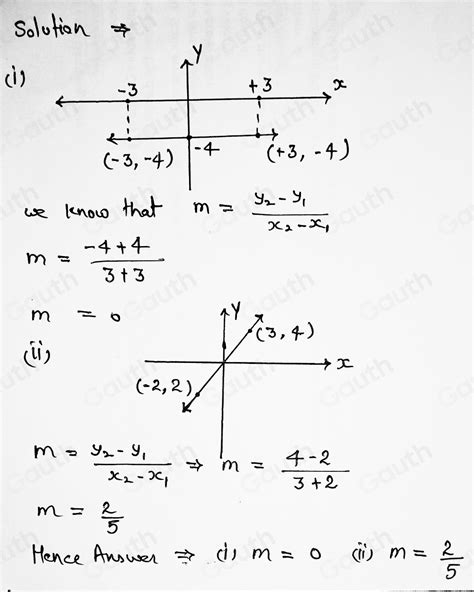 Solved 2 1 Determme The Gradient Of The Lines On Each Cartesian Plane 1 B 2 [coordinate