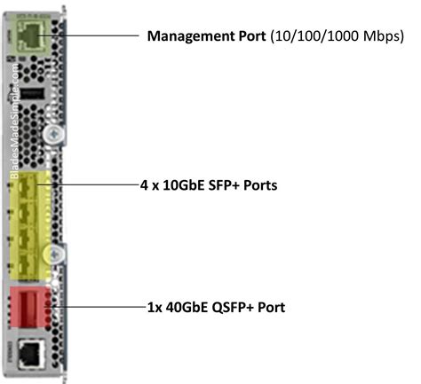 Cisco Announces New UCS Fabric Interconnect Blades Made Simple
