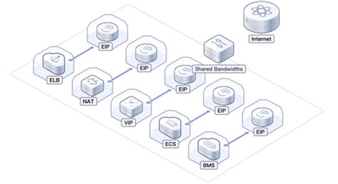 Huawei Cloud CORP Technology