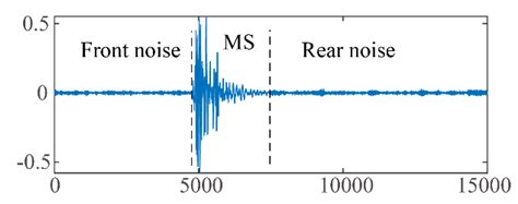 Noise Suppression Of Microseismic Signals Via Adaptive Variational Mode